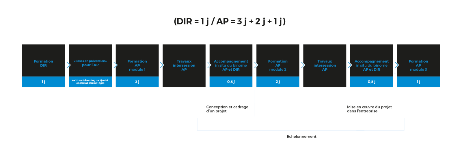 Formation aux risques professionnels du transport et logistique ...